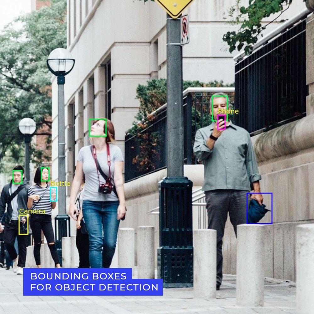 The Most Effective Annotation Tools for the Security Sector | Keylabs