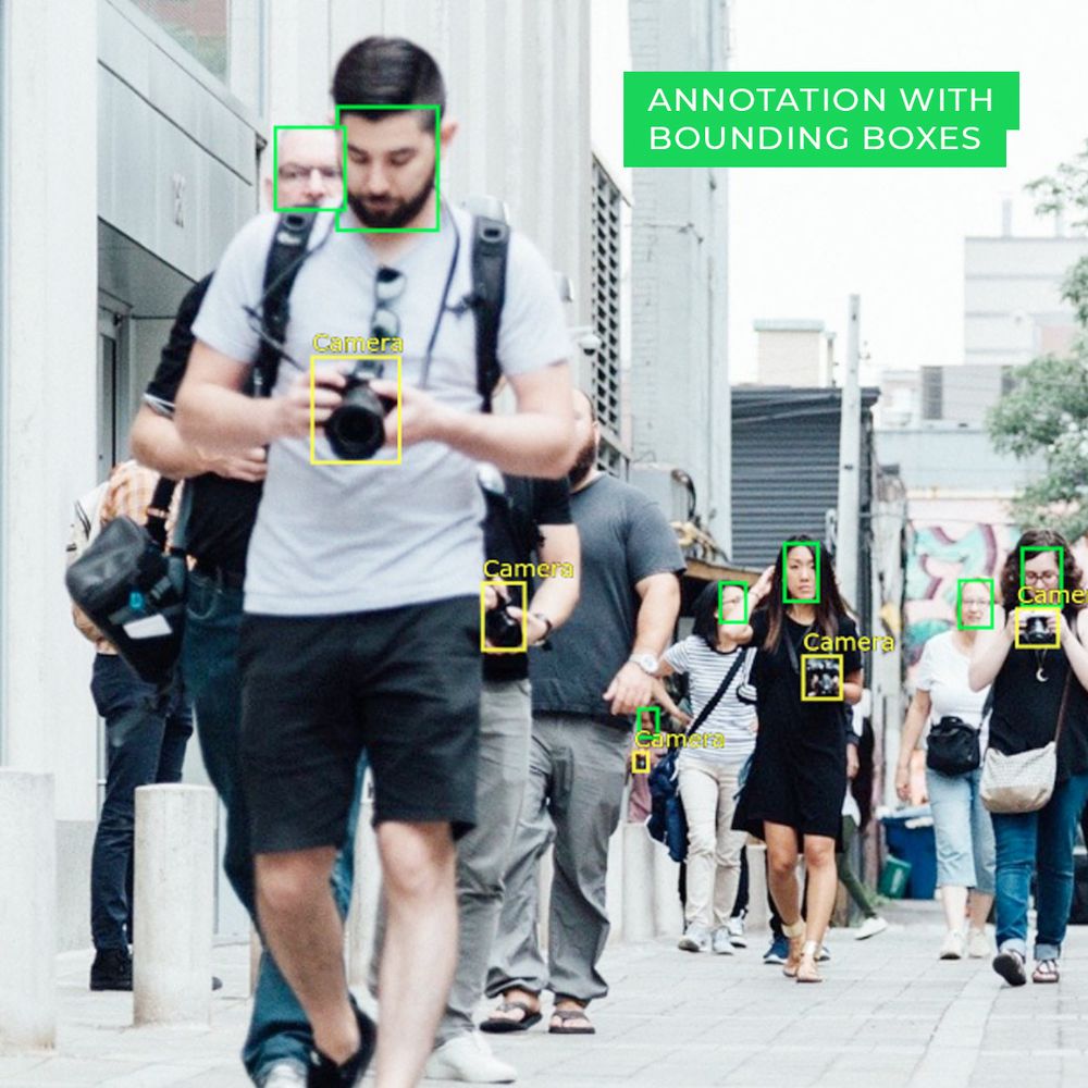 The Most Effective Annotation Tools for the Security Sector | Keylabs